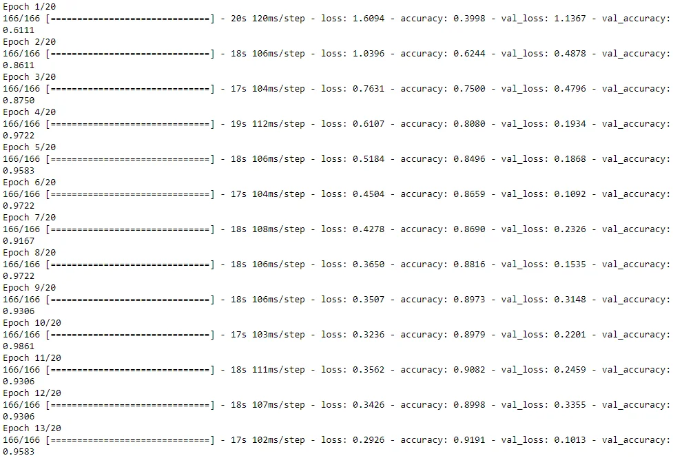 A Complete Guide To Build Defect Detection Model Updated